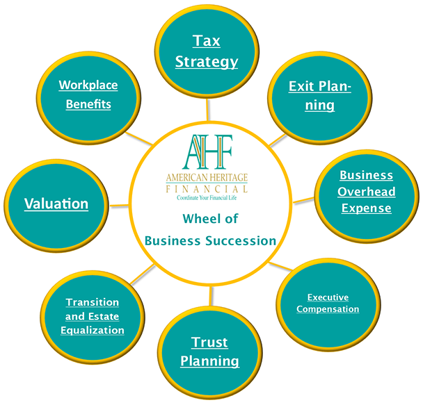 American Heritage Financial > Solutions > Business Solutions